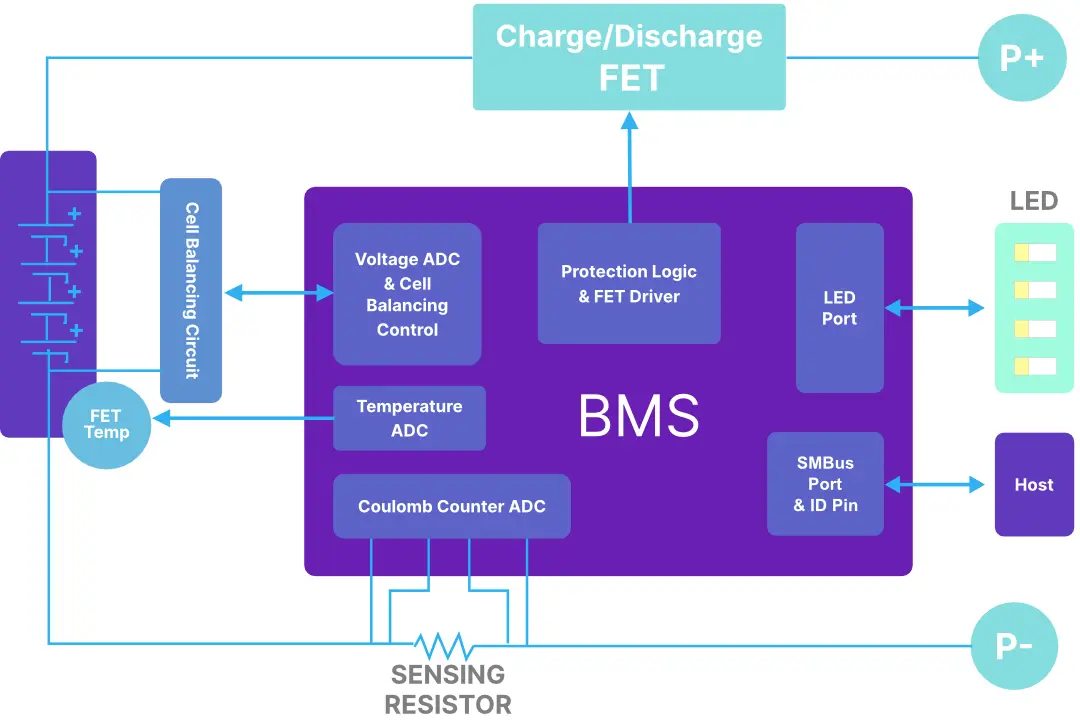BMS IC测试：确保电池安全和性能的关键 - SPEA